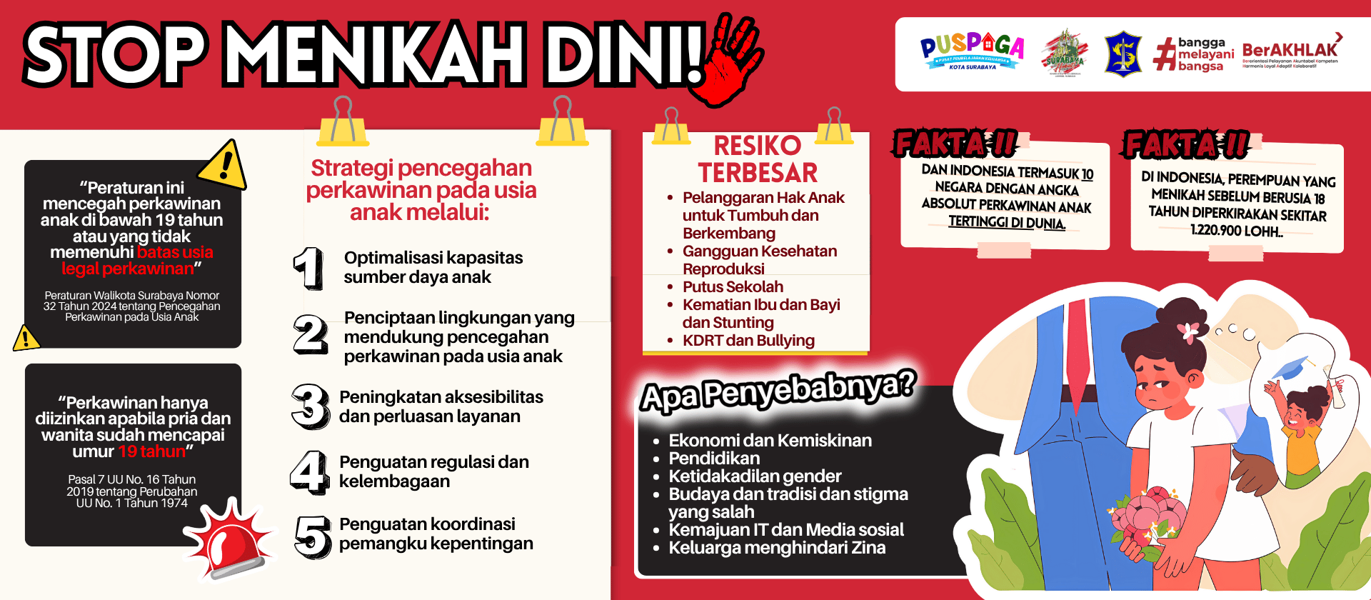 SIAP PPAK (Sistem Informasi Pelayanan Perlindungan Perempuan dan Anak ...